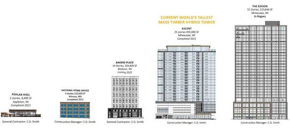 What is mass timber construction & what are the benefits?