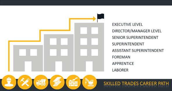 Construction Trades Career Mason Jobs Training Apprenticeship