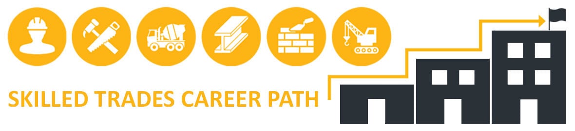 Trades Careers Construction Jobs + Apprenticeship Programs: C.D. Smith