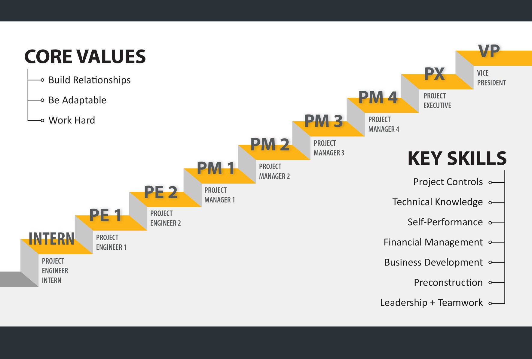 Project Management Career Development Planning C.D. Smith Construction