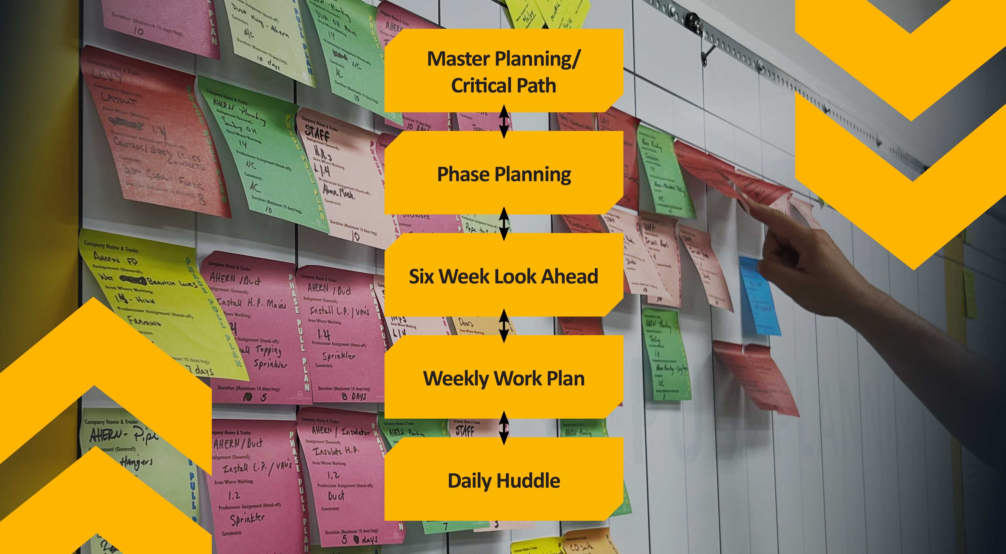 LEAN Construction Project Success: Last Planner® System (Pull Planning)