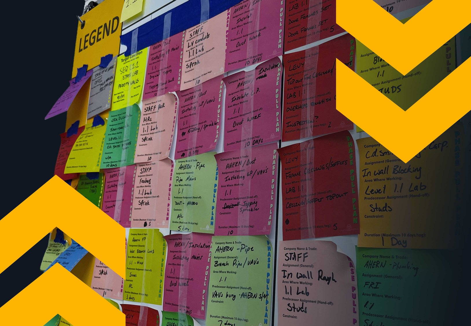 LEAN Construction Project Success: Last Planner® System (Pull Planning)