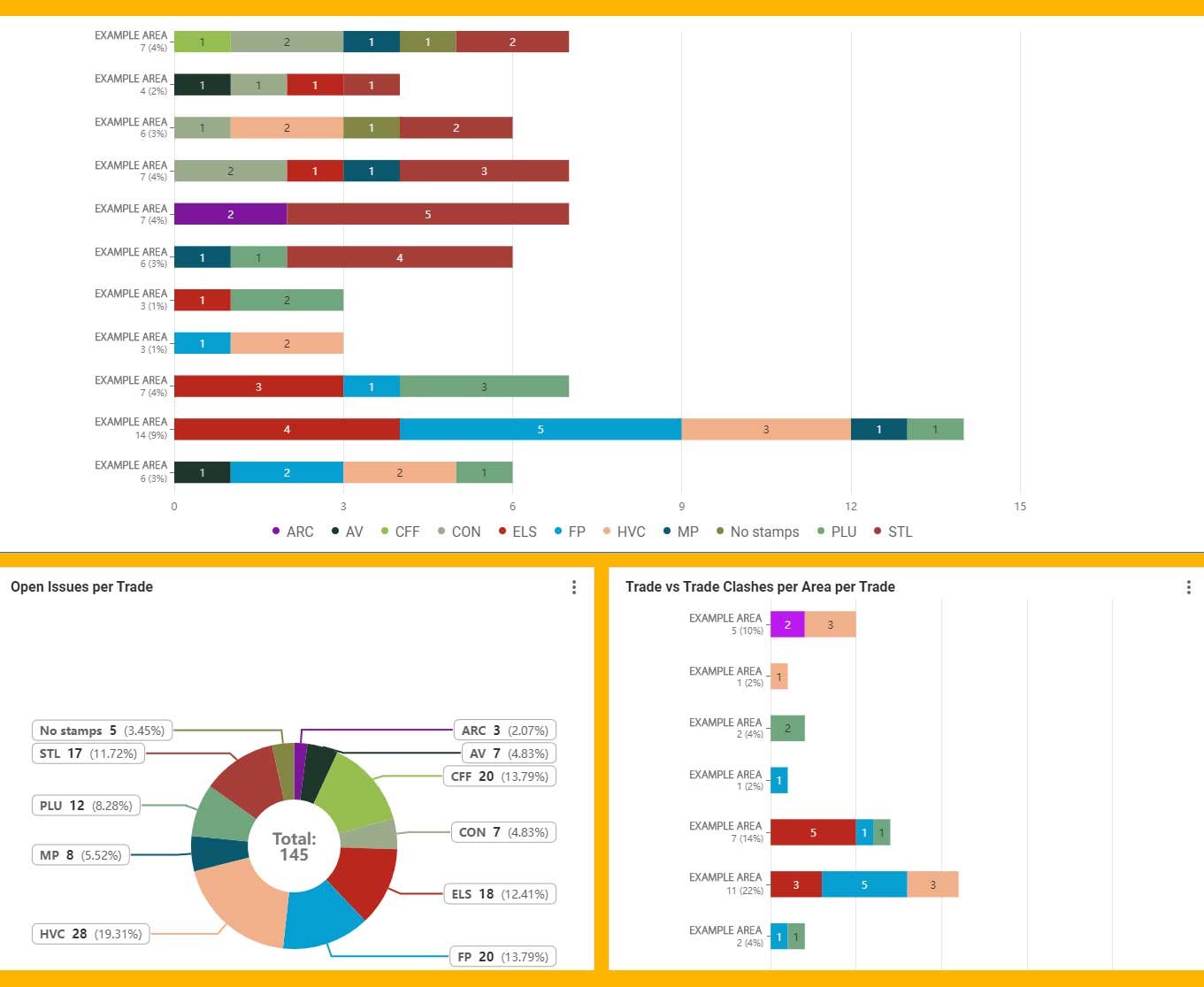 Virtual Design & Construction: LEAN Construction Collaboration Leaders