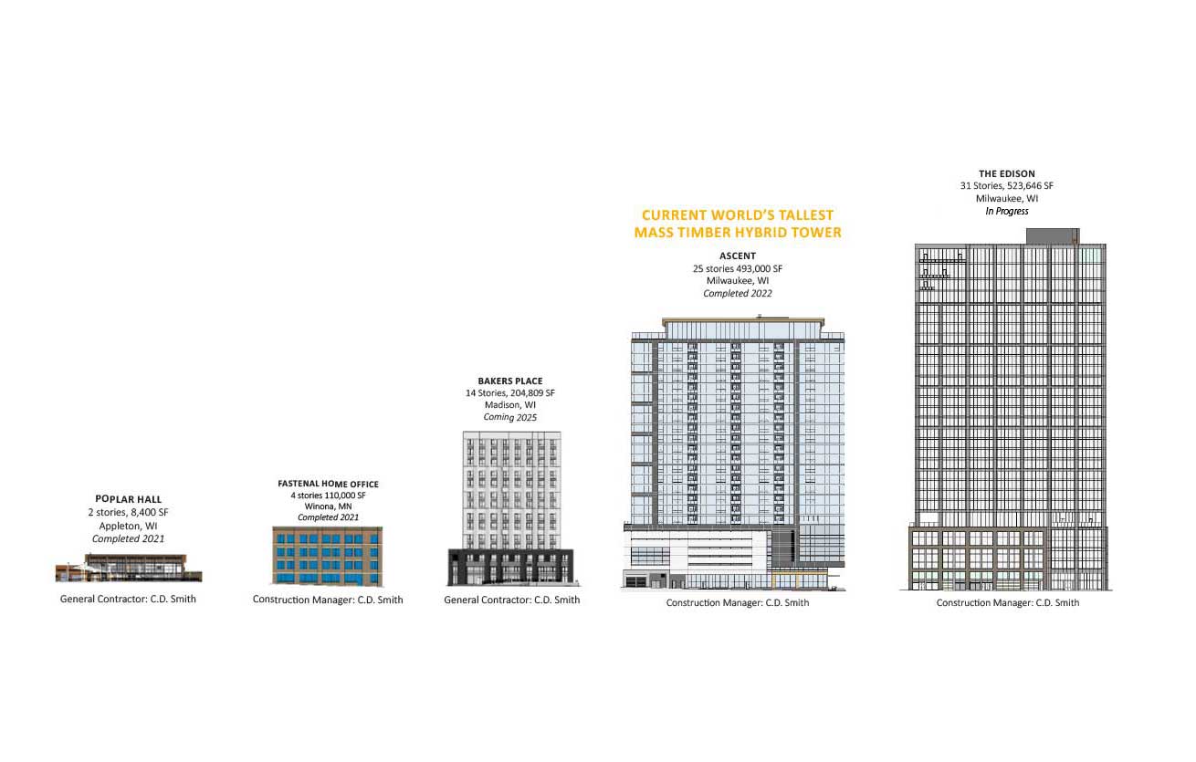 The Rise of Mass Timber: A Sustainable Building Solution for Wisconsin
